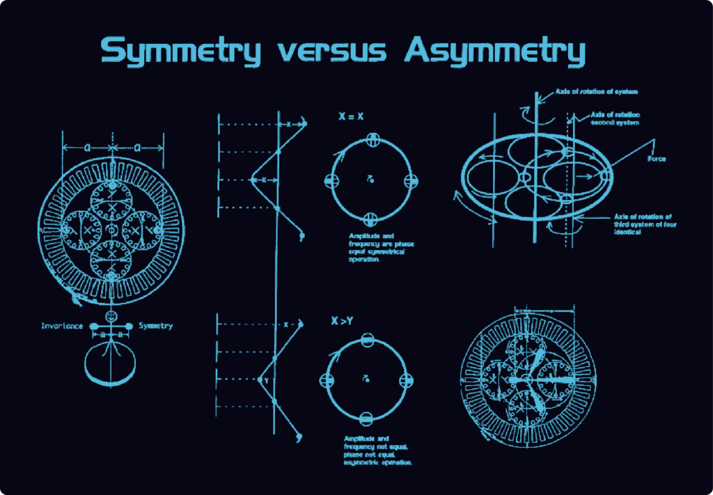 Symmetry Versus Asymmetry - Super Symmetry
