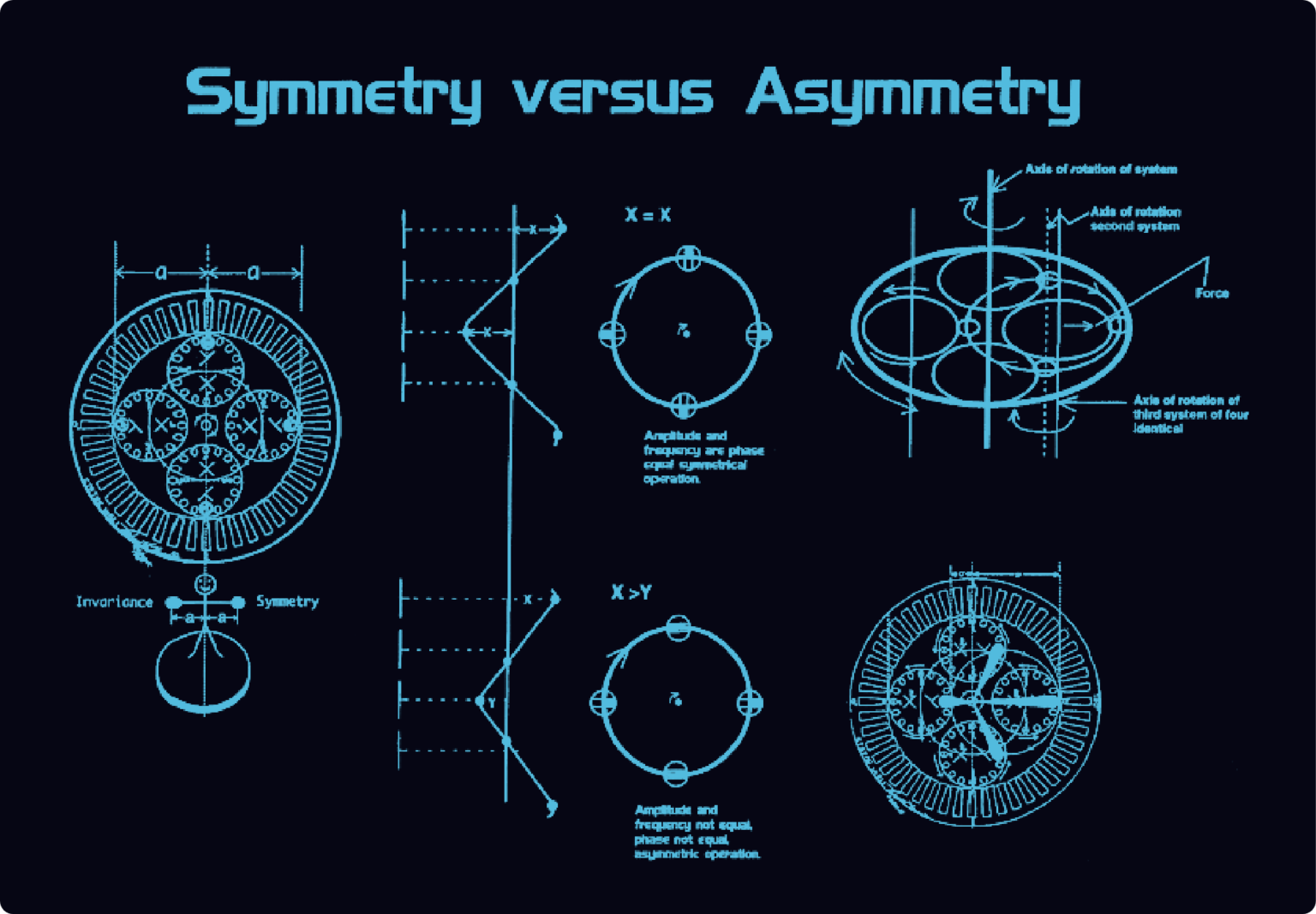 Symmetry Versus Asymmetry - Super Symmetry