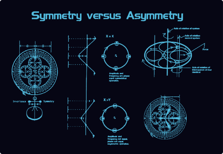 Symmetry Versus Asymmetry - Super Symmetry