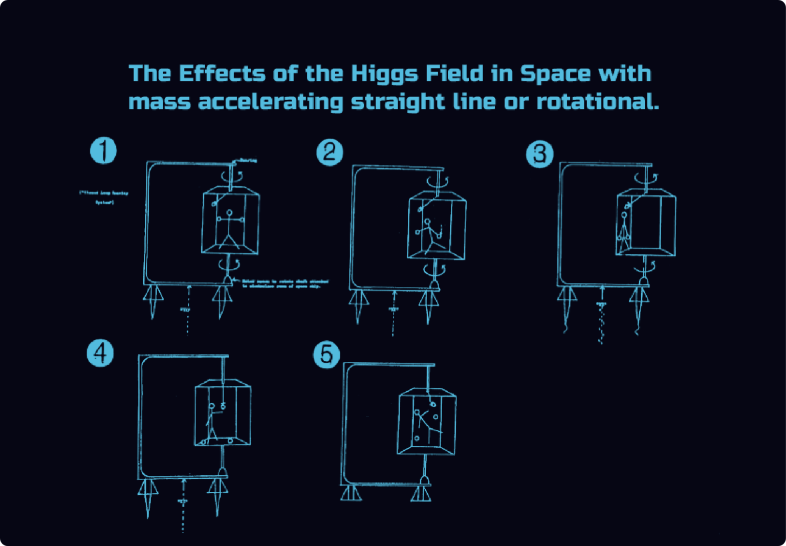Effects of the Higgs - Super Symmetry